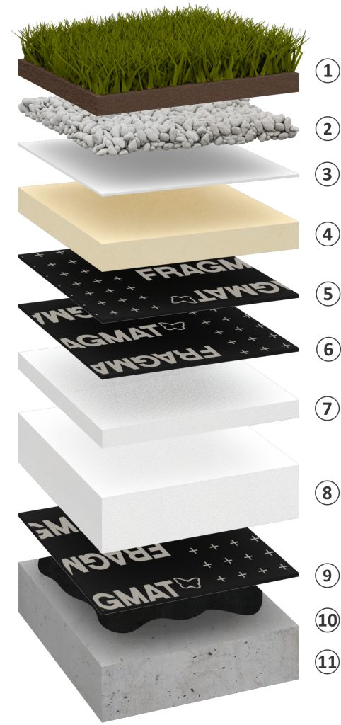 DUO PLUS - INVERDIMENTO ESTENSIVO - Fragmat